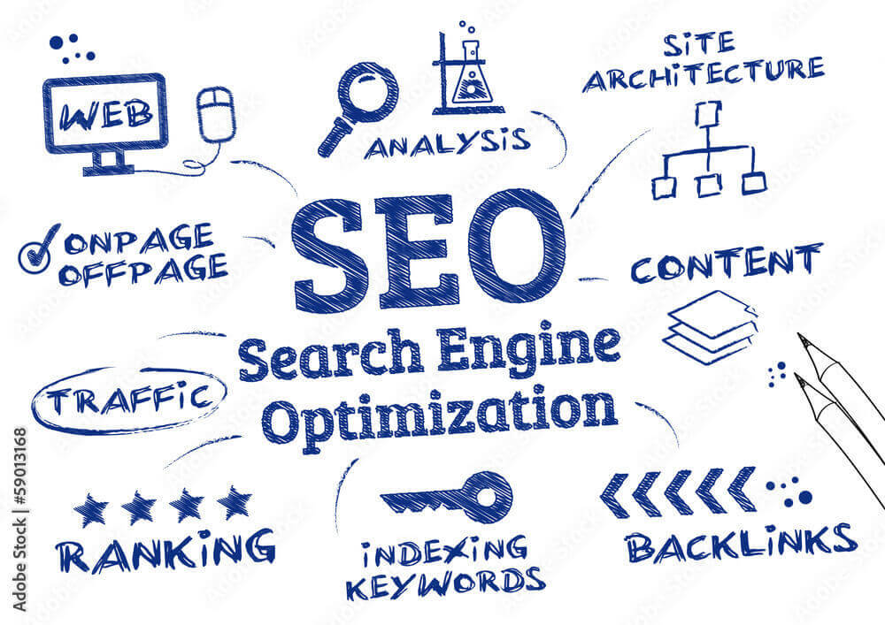 Key Components of a Successful SEO Strategy